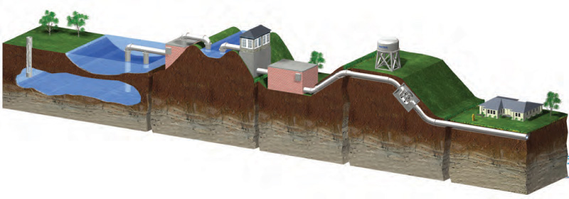 Telog Enterprise | Trimble Utilities